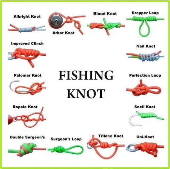 Animasi : Fishing Knot - Rasa Kami
