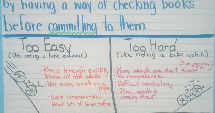 TeachNC: Choosing Good Fit Books