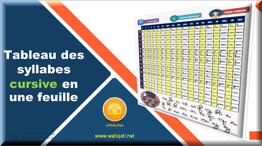 Tableau des Syllabes en une feuille