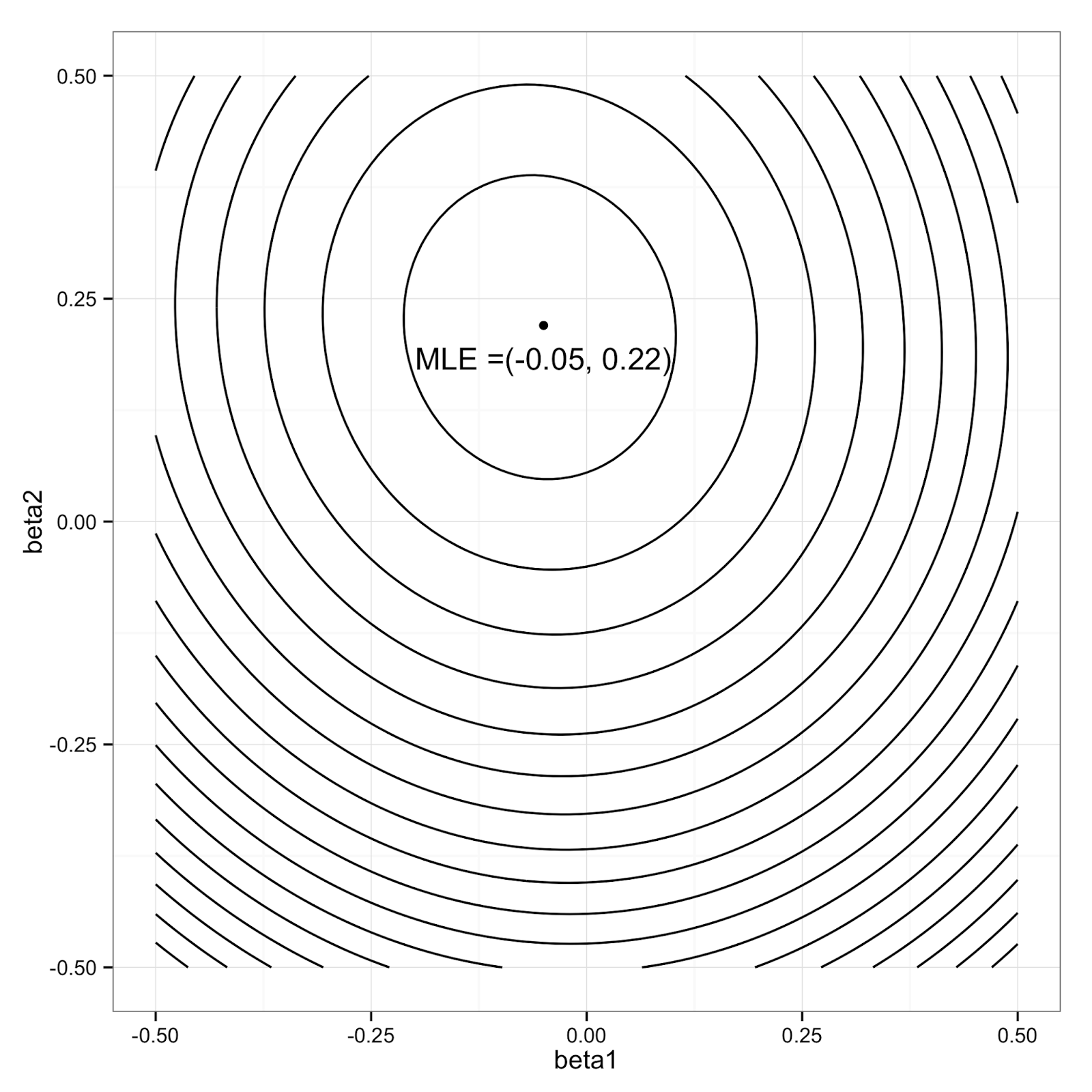 Neverending Math Equation