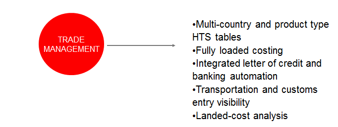 Complete Oracle Retail Tutorials and Training Materials by Nagesh Mishra