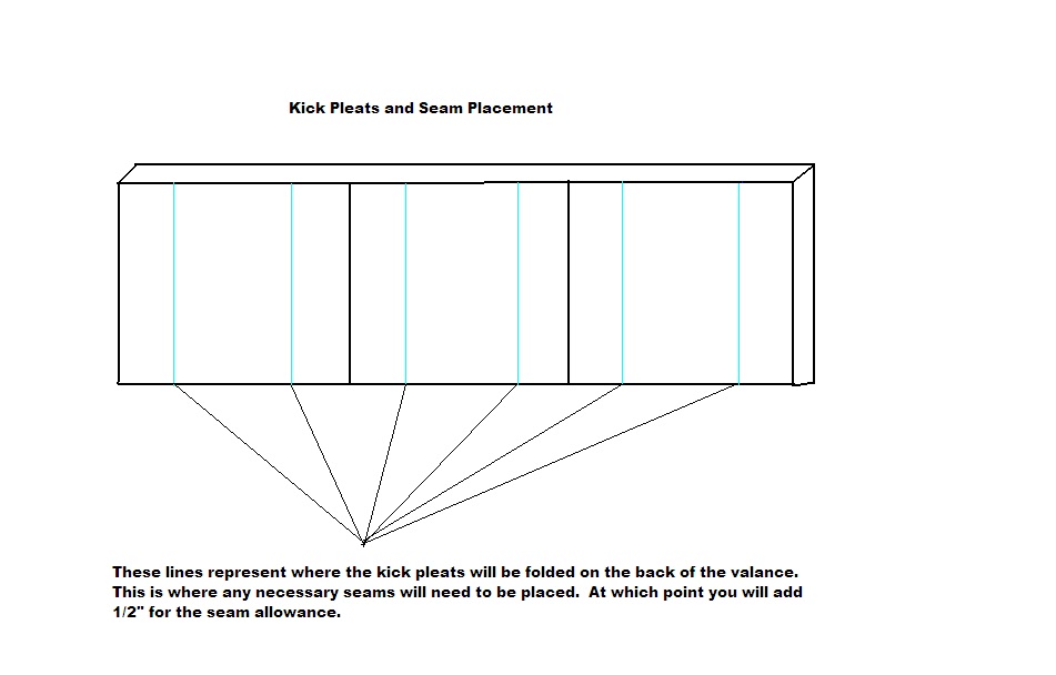 Sew Passionate: Kick Pleat Valances