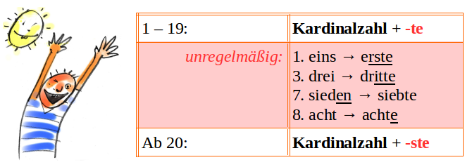 Deutsch lernen!: Ordinalzahlen