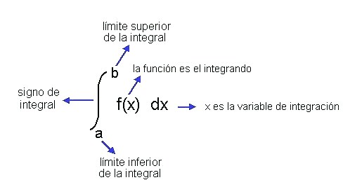 CALCULO INTEGRAL: SUMA DE RIEMAN