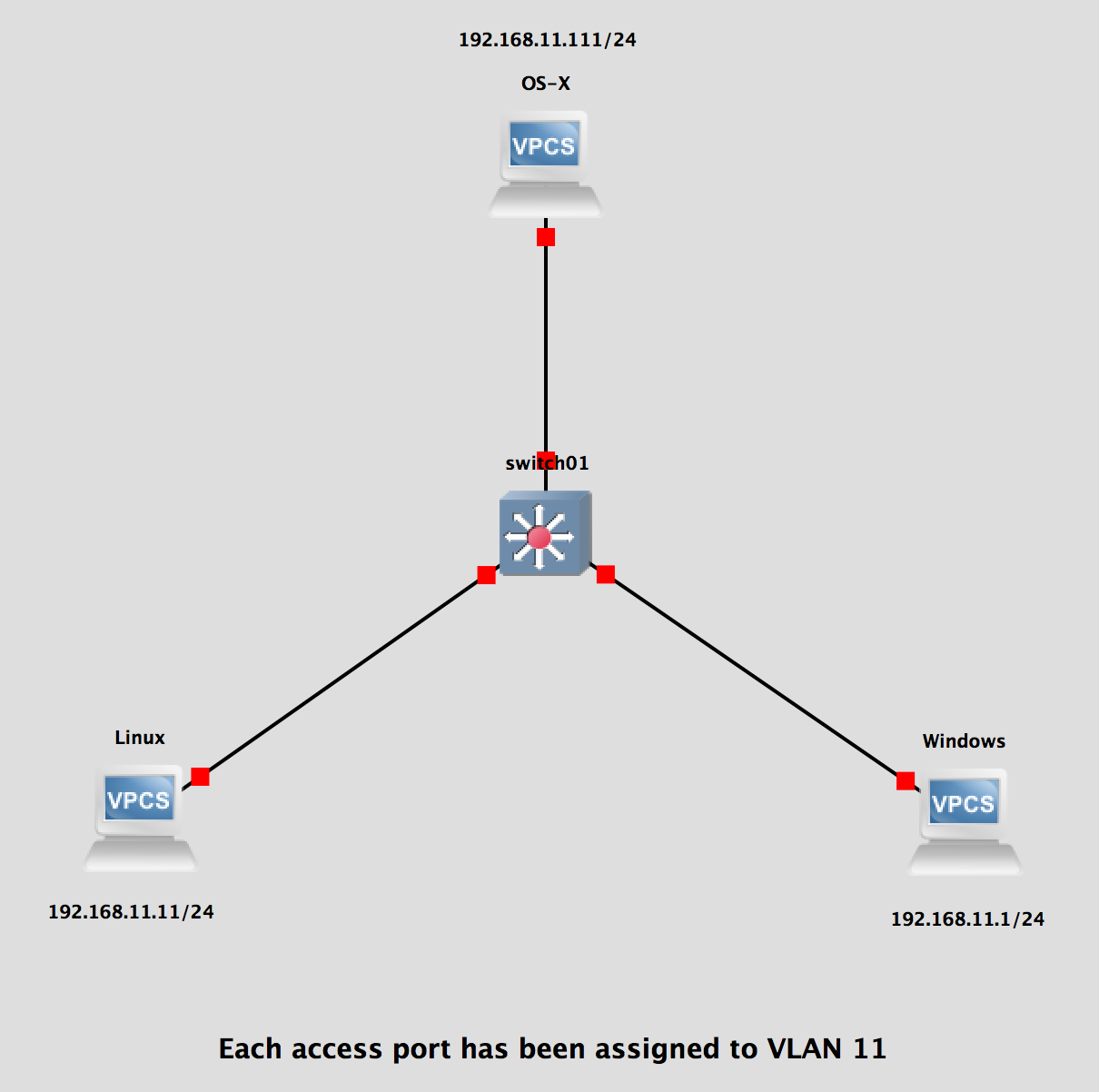 Information Technology: Implementing VLAN ACLs in a Cisco Systems Switch