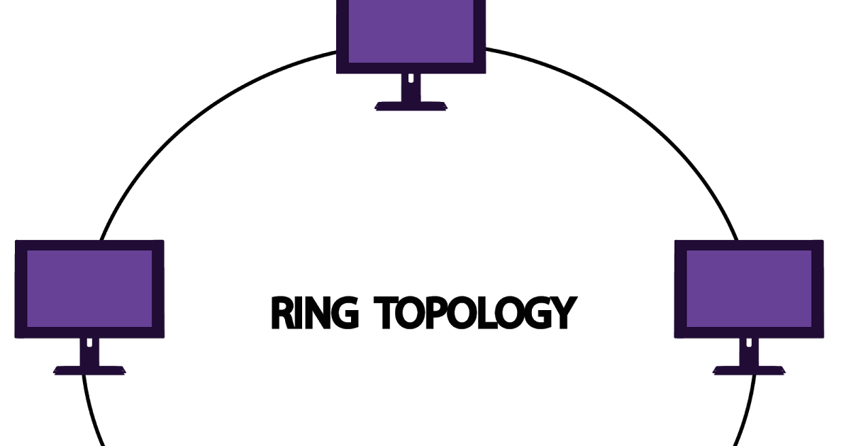 Learn About Computer: What is Ring Network Topology?