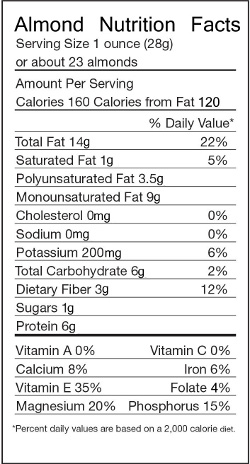 10 Health benefits of almond