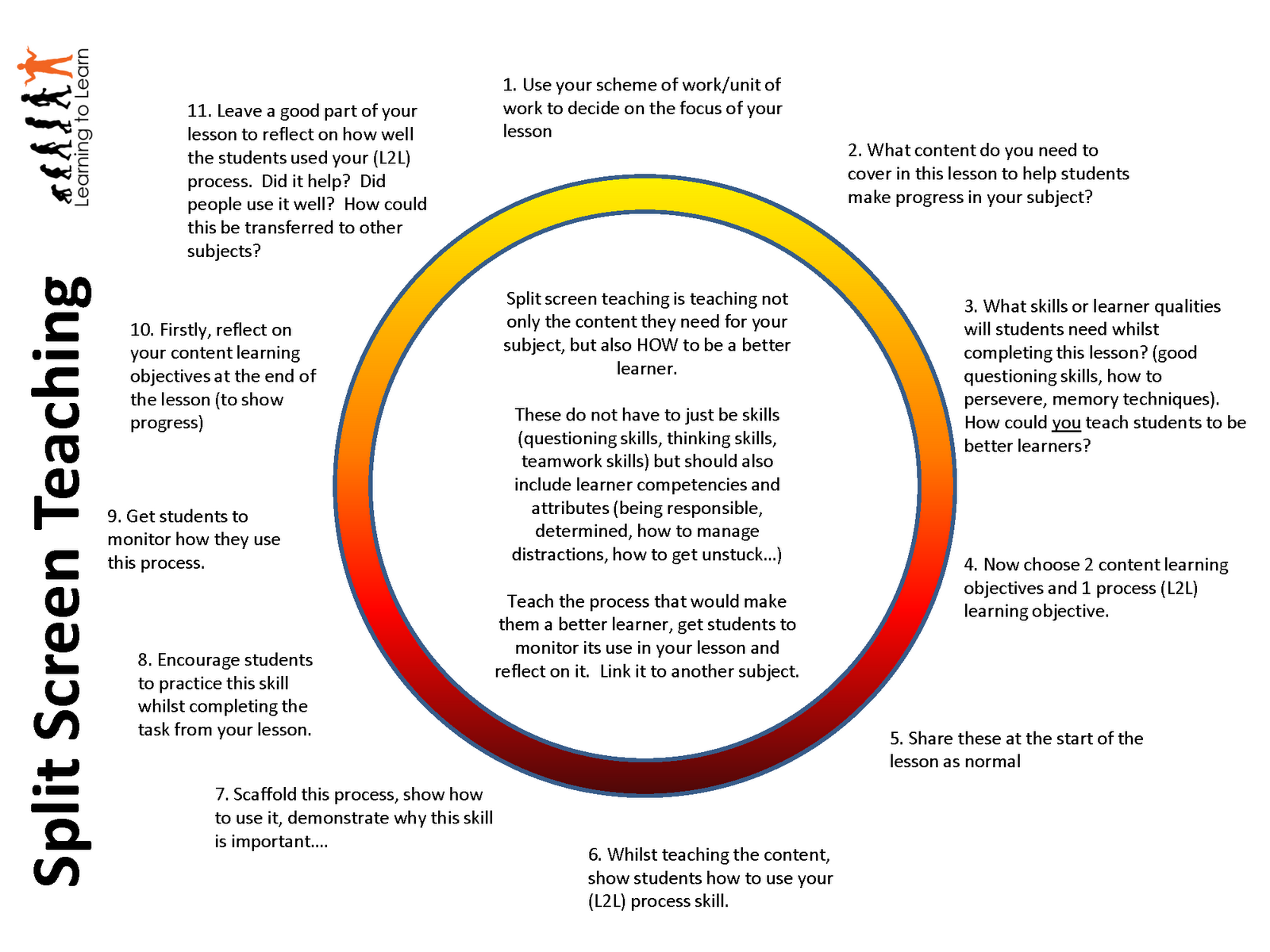 My Learning Journey: Split Screen Teaching