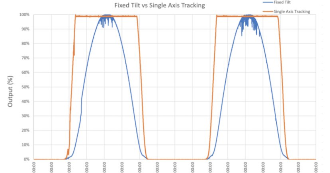 Volewica: The solar bell curve