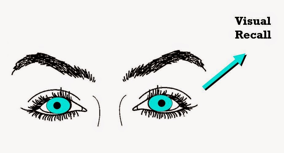 Natalia Levis-Fox and Fast Solutions: NLP: How to Read People (Practice)