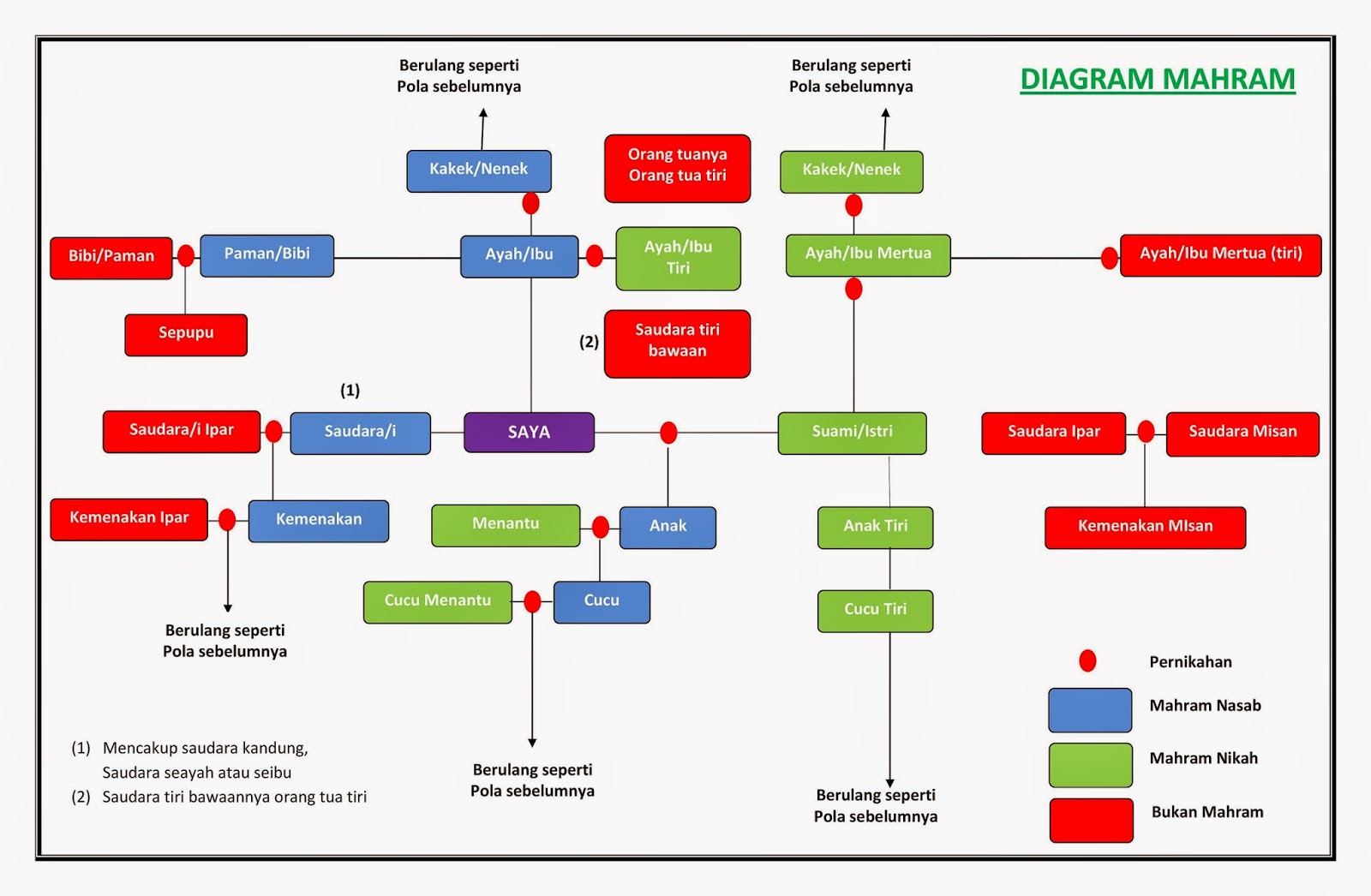 Tabel Mahram ~ PAUD & RA Miftahul Huda
