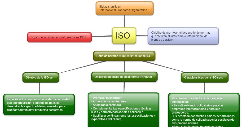 Unidad 4. Modelos y estándares de calidad aplicados al sistema de ...