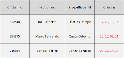 Base de Datos - TA2: Primera Forma Normal (1FN)