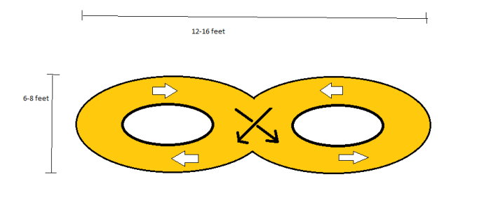 All you want to know about figure 8 walk