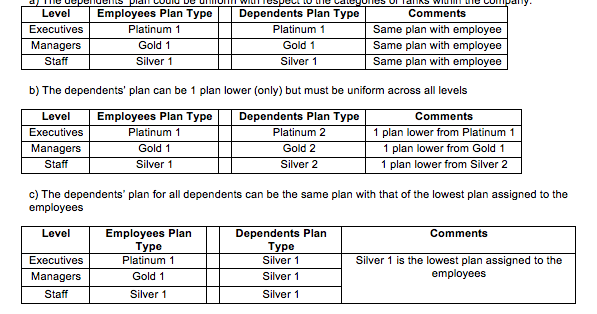 Maxicare Healthcare: Maxicare Plan Types for Dependents