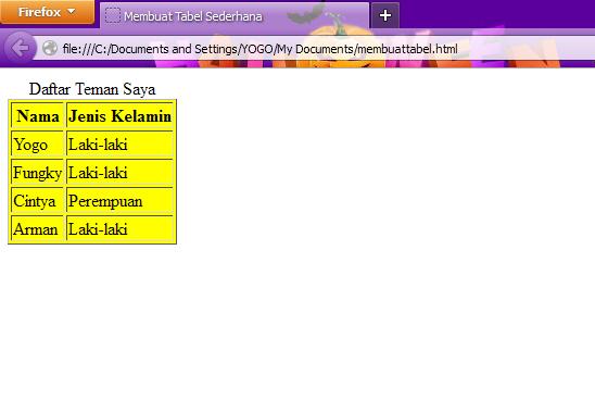 Membuat Tabel di HTML | Inspire Use All