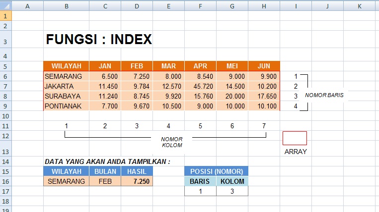 FUNGSI LOOKUP DAN REFERENSI ~ BELAJAR MICROSOFT EXCEL