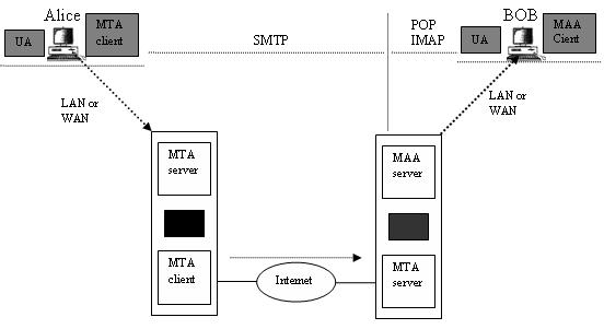 Brittle Things: Email Architecture