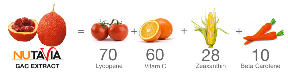 ฟักข้าวแคปซูลNUTAVIA(นูทาเวีย)