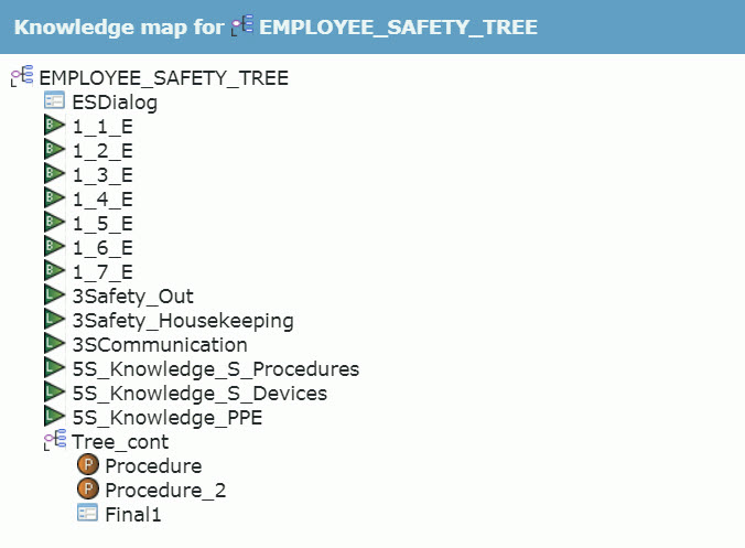 Safety (in) Knowledge: 2017