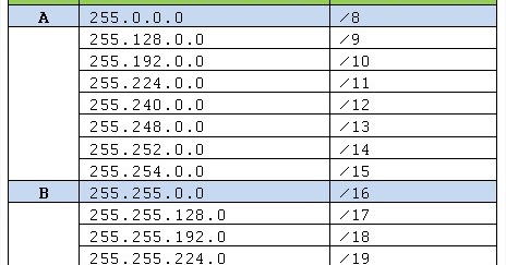 "A chain is only as strong as its weakest link": Slash Notation