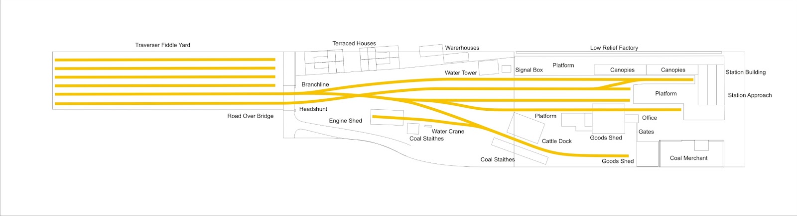 Pete Bevan's Layout & Workbench: Tower Street Station Track Plan