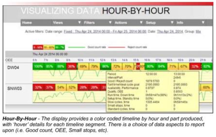 Sistema Visual Andon Board: OEE Alert
