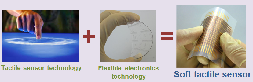 About Soft Tactile Sensors Soft Tactile Sensor란
