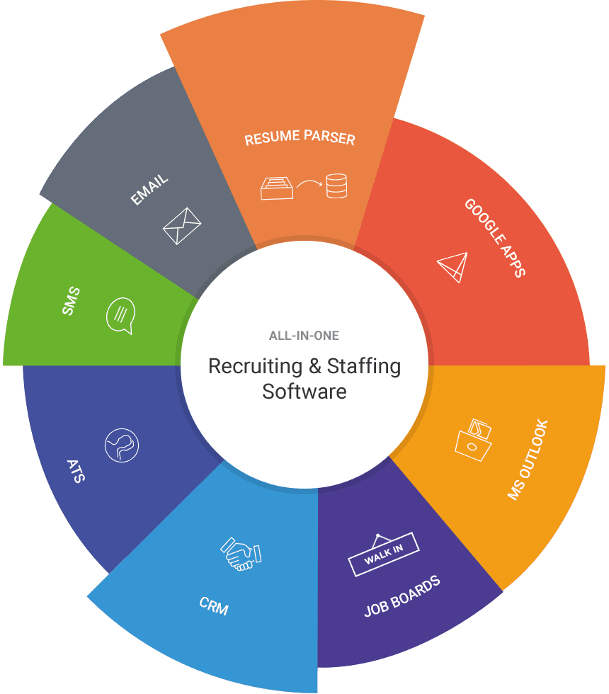 HR-технологии и hr-автоматизация: Applicant Tracking System ...