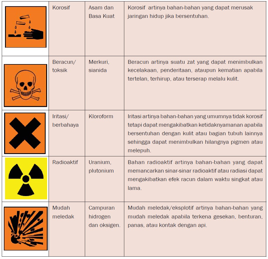K3LH | Dessy Indrianie