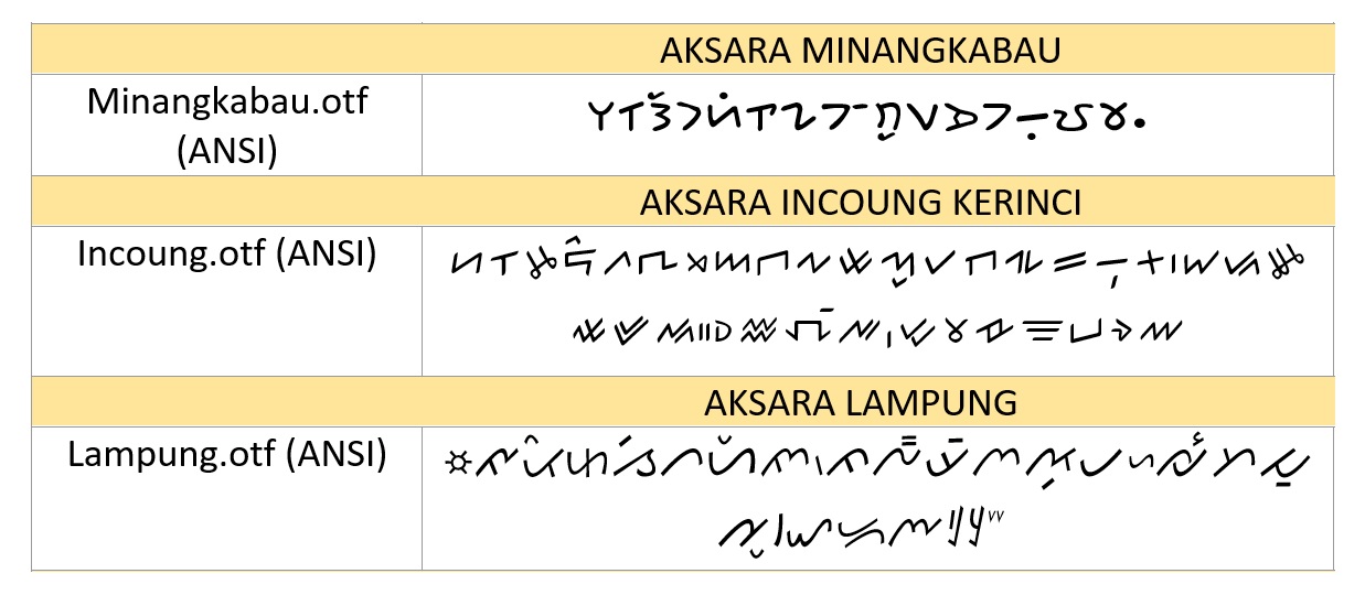 Menulis Tradisi: Unduh Kumpulan Font Aksara-aksara Tradisional Nusantara