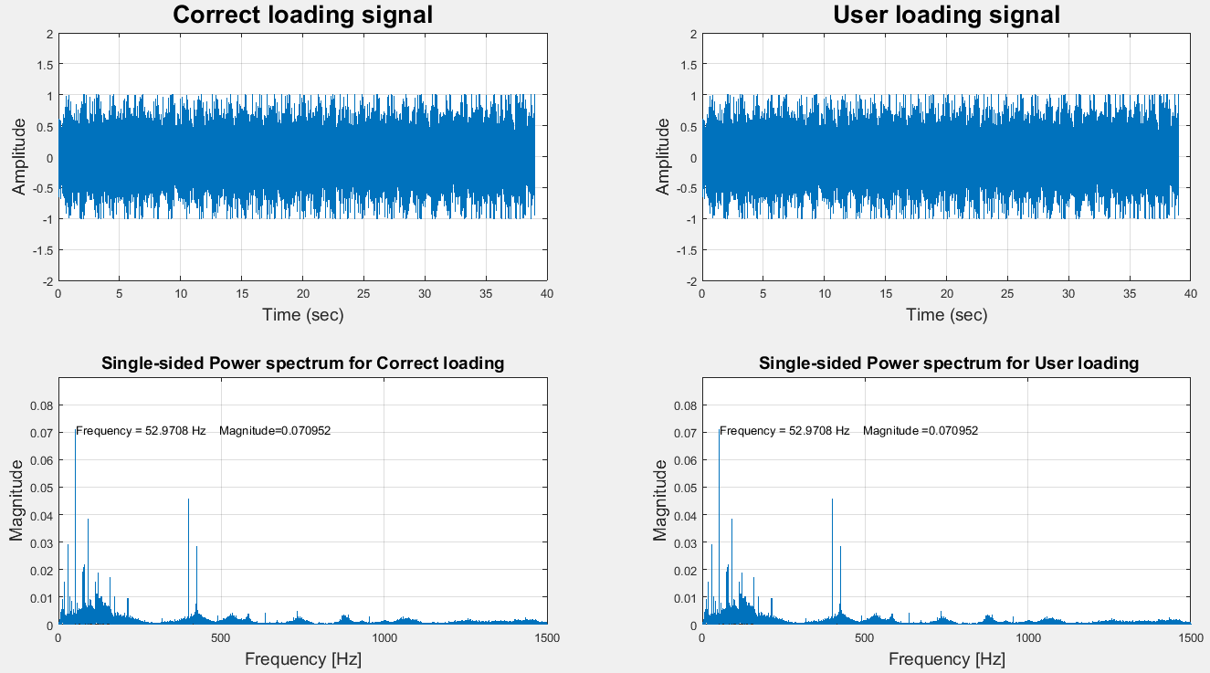 Biomedical Signal and Image Processing projects using Matlab and Labview tools: Verification and ...