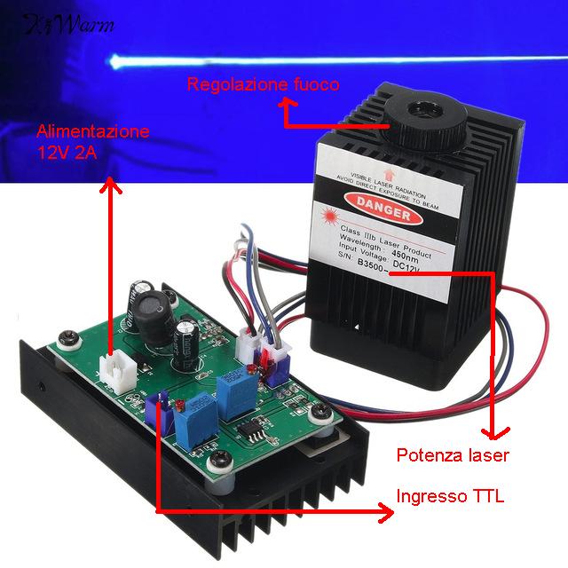 PatRelief: Mach3 Laser Engraving (parte I)
