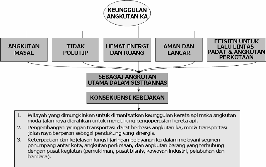 Keunggulan dan Kelemahan Angkutan Kereta Api ~ Ilmu Dasar Teknik Sipil