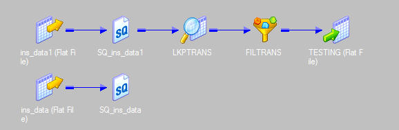 Informatica Real Time Scenarios-By Hari Babu Naidu.Daddala: What is ...