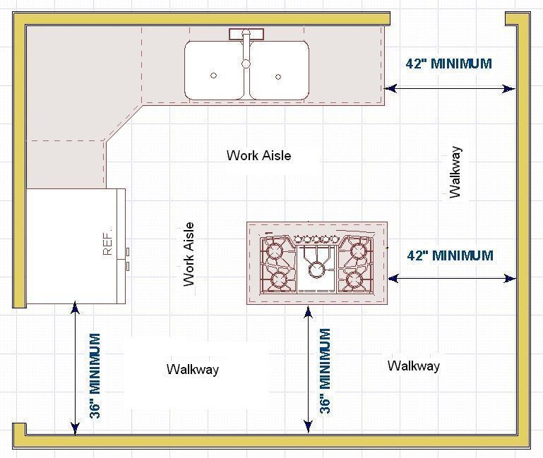 Planning your Kitchen