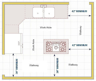 Planning your Kitchen