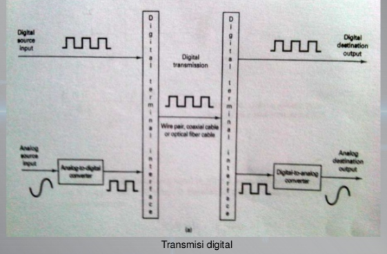 Performa Derau dalam Sistem Komunikasi dan dalam Sistem Transmisi ...