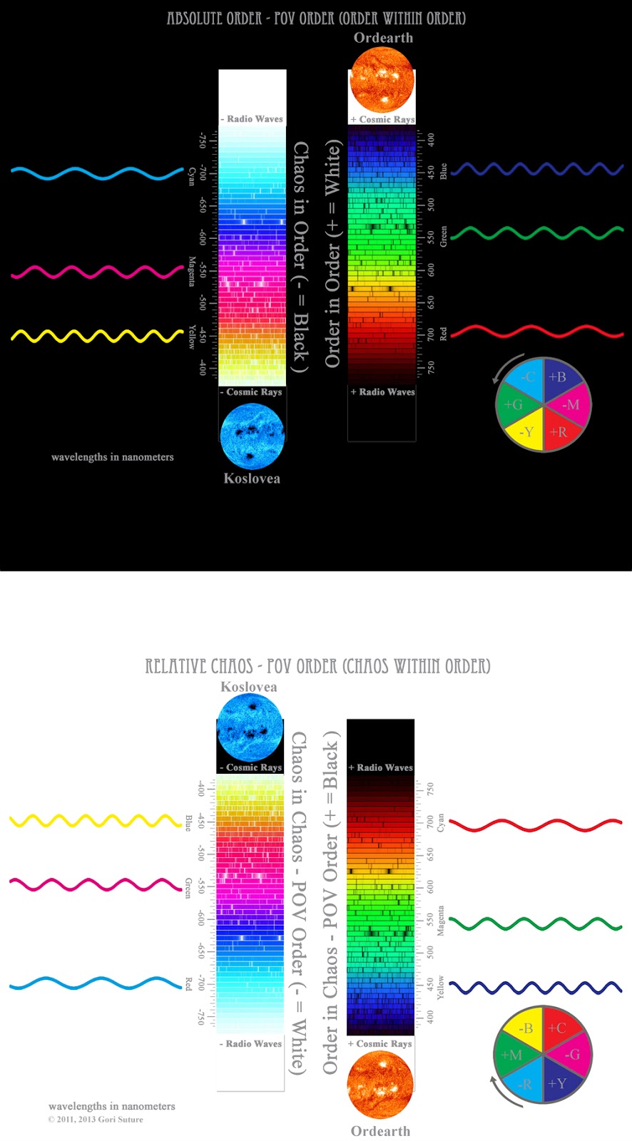 Gori Suture's The Color Of Paradox: Color & Frequency Theory ...