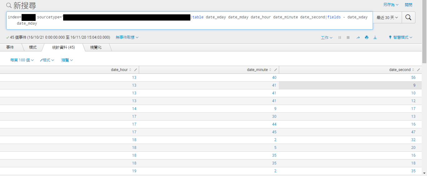 Splunk中隱藏欄位(fields)的做法 How to Hide fields for Splunk - World is Interesting Splunk中隱藏欄位(fields)的做法 How to Hide fields for Splunk - World is Interesting