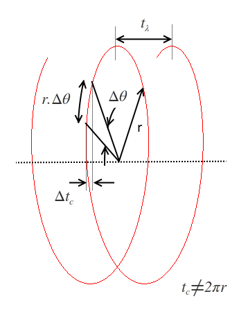 Amnesia's Dream: Time Speed Again, Two Pie Or Not Two Pie