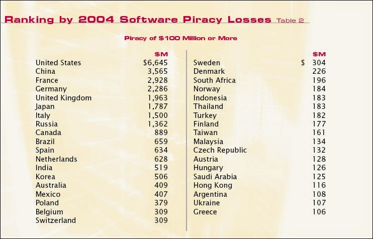 Everything About Warez-Scene || The Scene Exposed