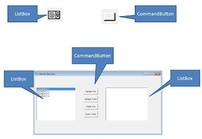 Tecnología e Informática: ListBox
