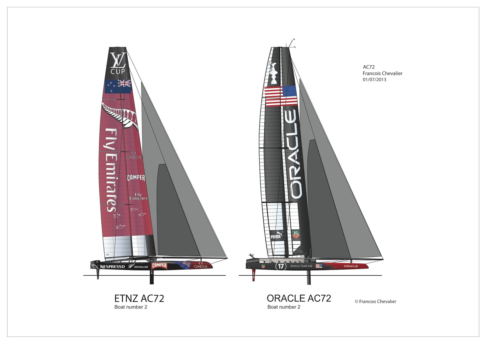 Chevalier Taglang: Flying AC72