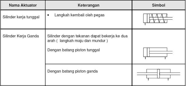 Simbol-Simbol Pneumatic dan Fungsinya - Siddix