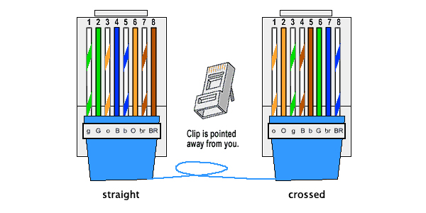 Membuat Kabel Network Dengan Connector RJ-45 | Blogshare