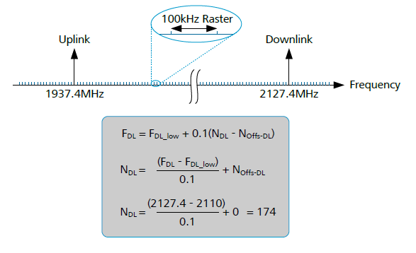 LTE,LTE-A,5G,IMS,OpenFlow,SDN,NFV,Shell,Python etc.: EARFCN Calculation