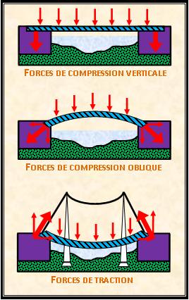 Infrastructures & Constructions: Classifications