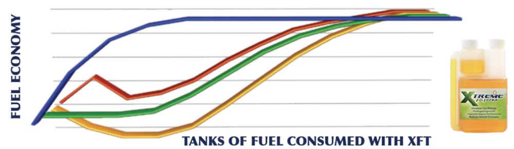 xtreme fuel treatment Official UK Distributor