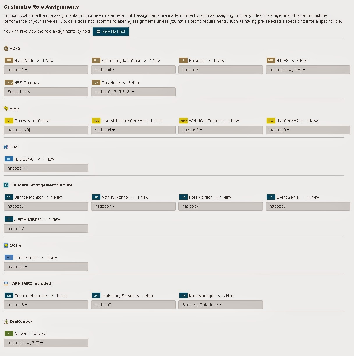 The Sysadminosaurus' IT blog: Introduction to Parallel Computing Part ...